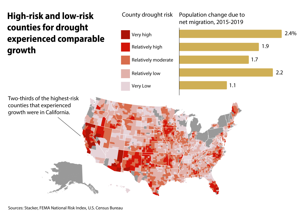 drought_migration_census_fema_2015_2019-01.png - What's Up Newp