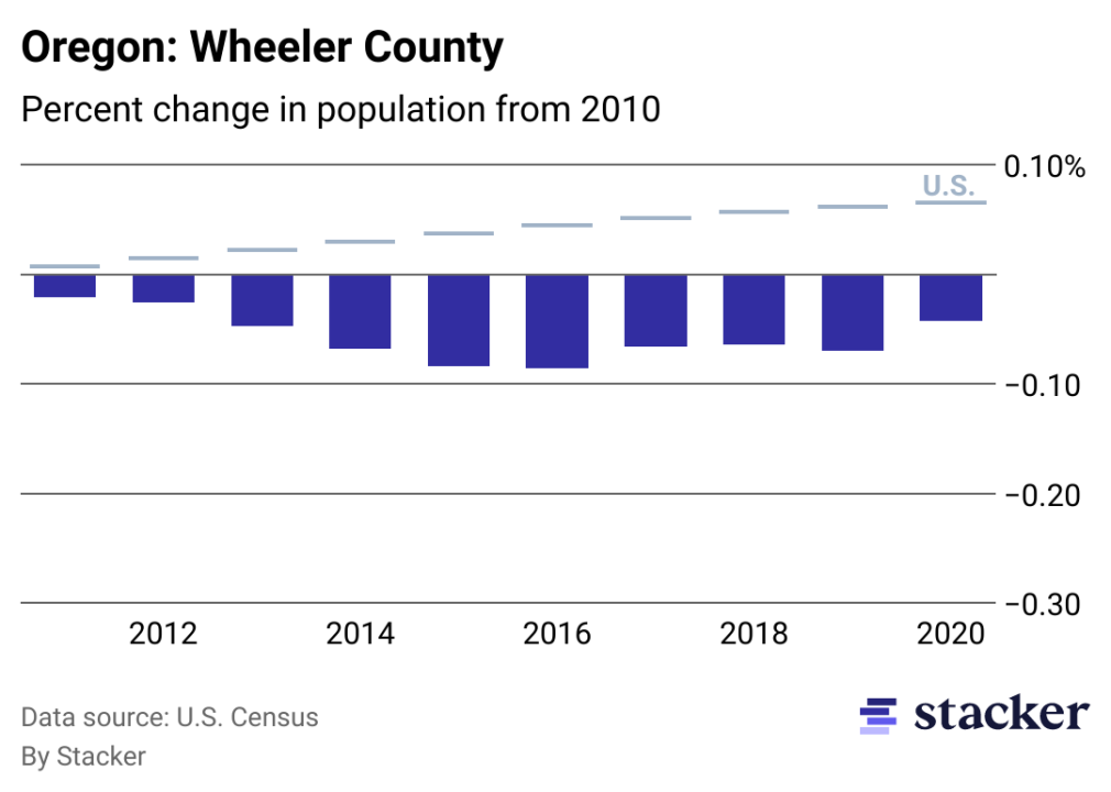 stacker-oregon-wheeler-county.png - What's Up Newp