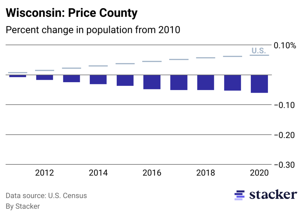 stacker-wisconsin-price-county.png - What's Up Newp