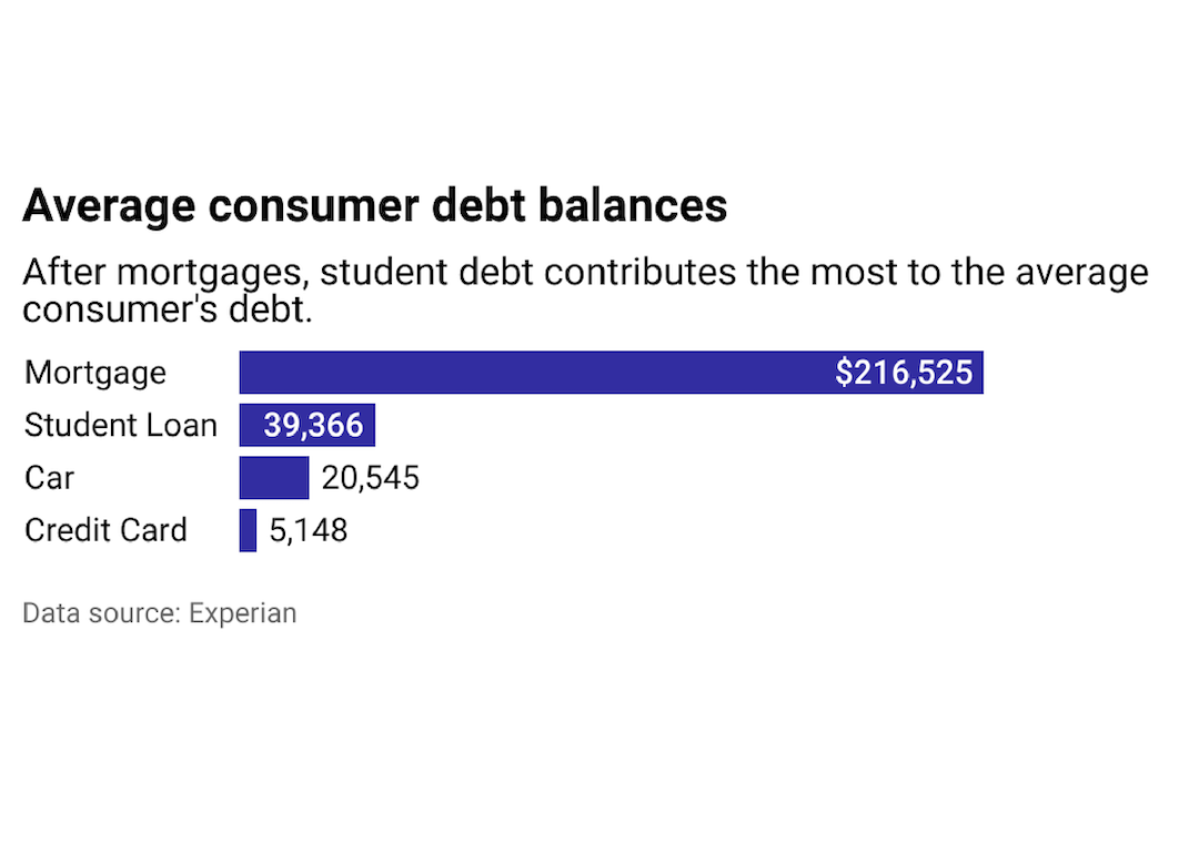 akNSI-average-debt-balance-by-loan-type.png - What's Up Newp