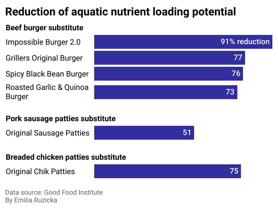 slide4-reduction-of-aquatic-nutrient-loading-potential.png - What's Up Newp