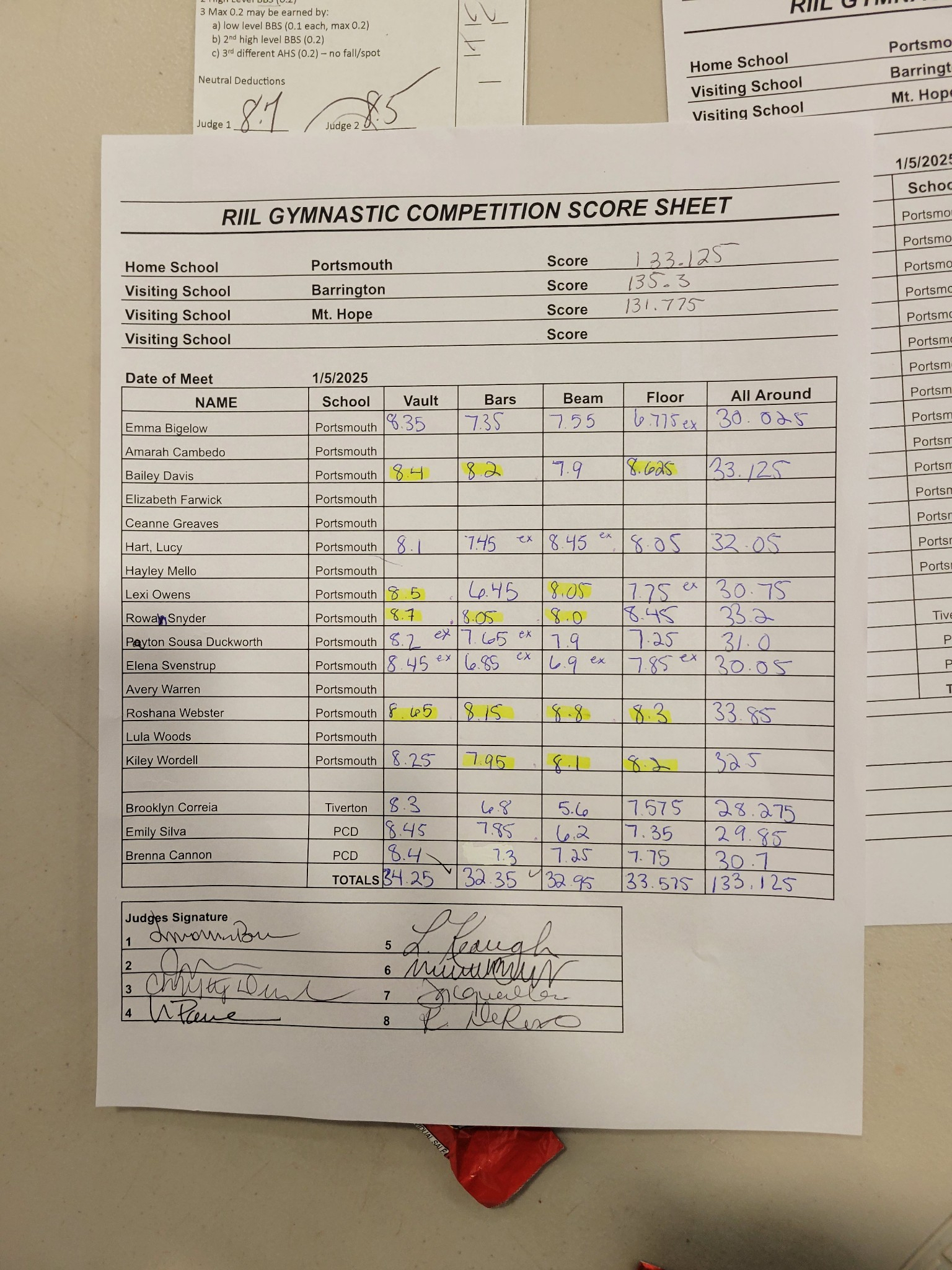 Portsmouth Gymnastics vs Barrington and Mt Hope Score Sheet 152025 ...